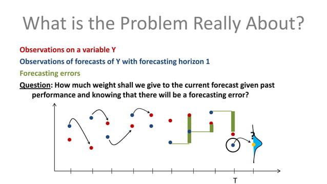 Combination Forecast using econometrics methods | PDF
