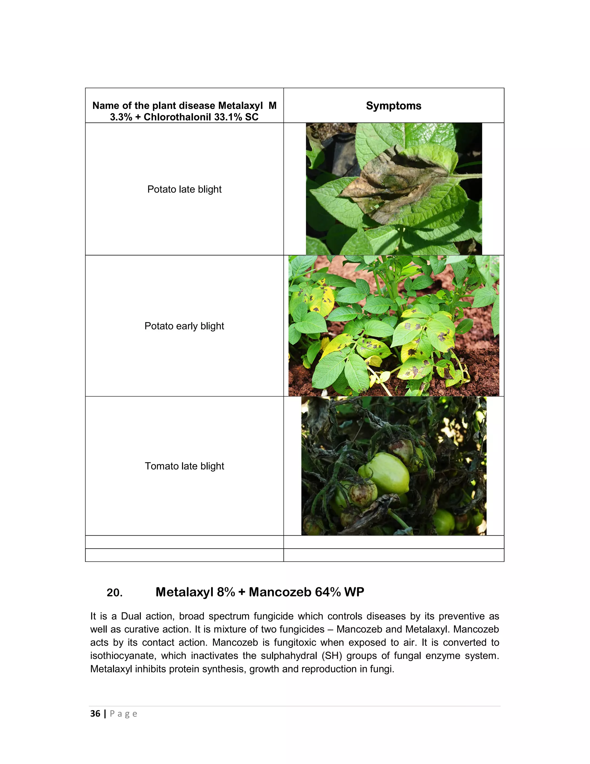 Combination fungicides in india and their uses | PDF