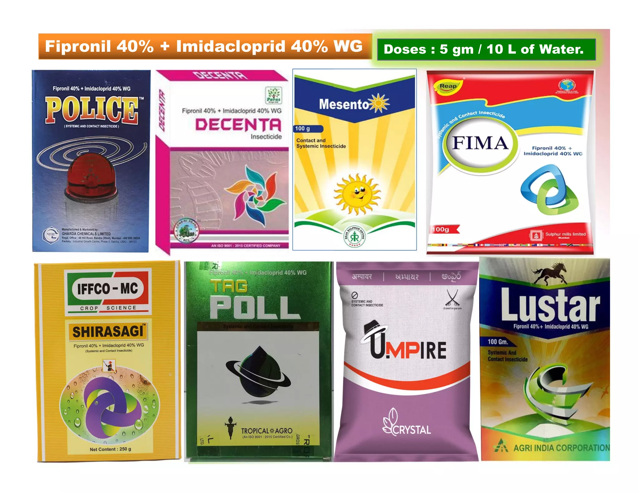 Combination insecticides in india and their uses | PDF