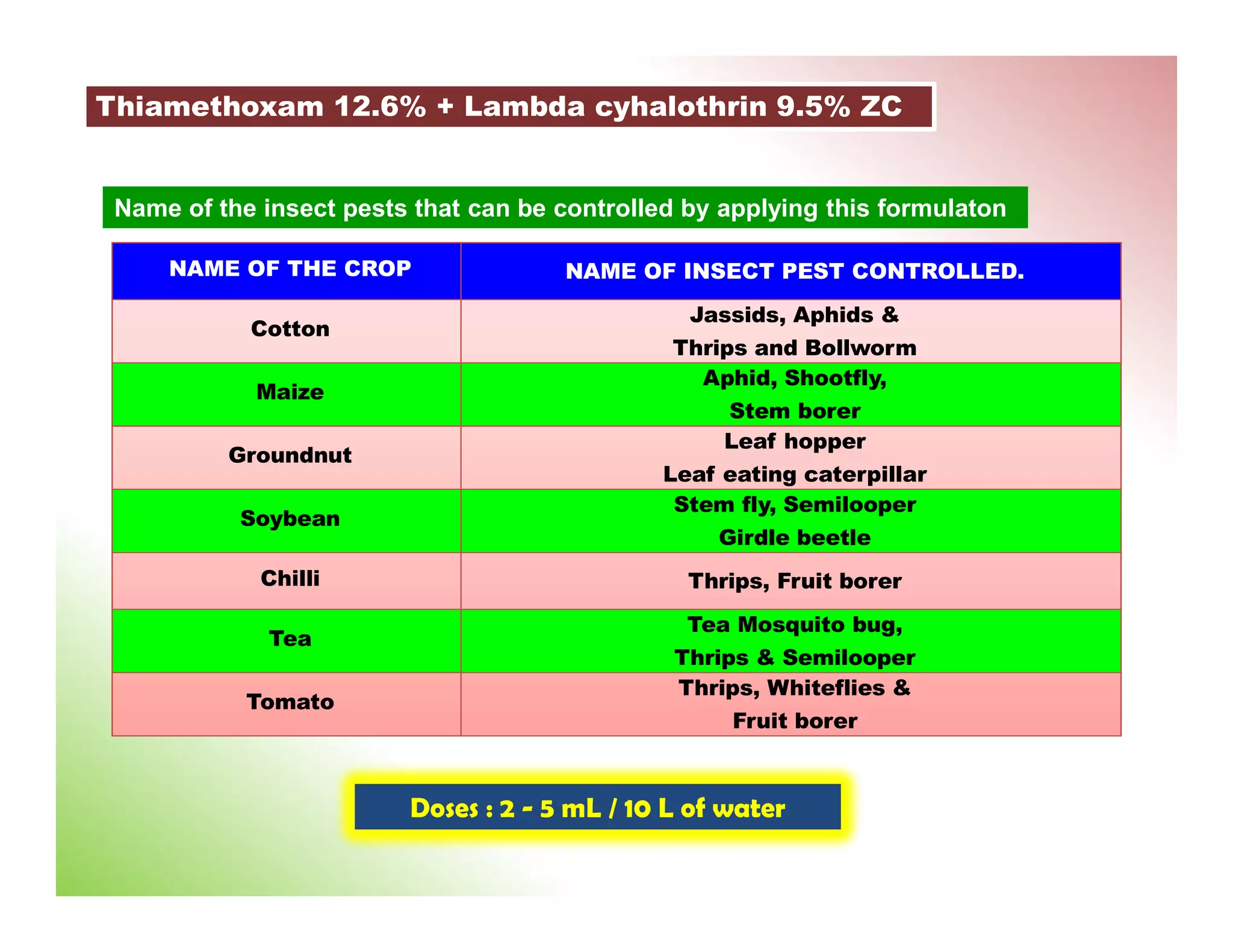Combination insecticides in india and their uses | PDF