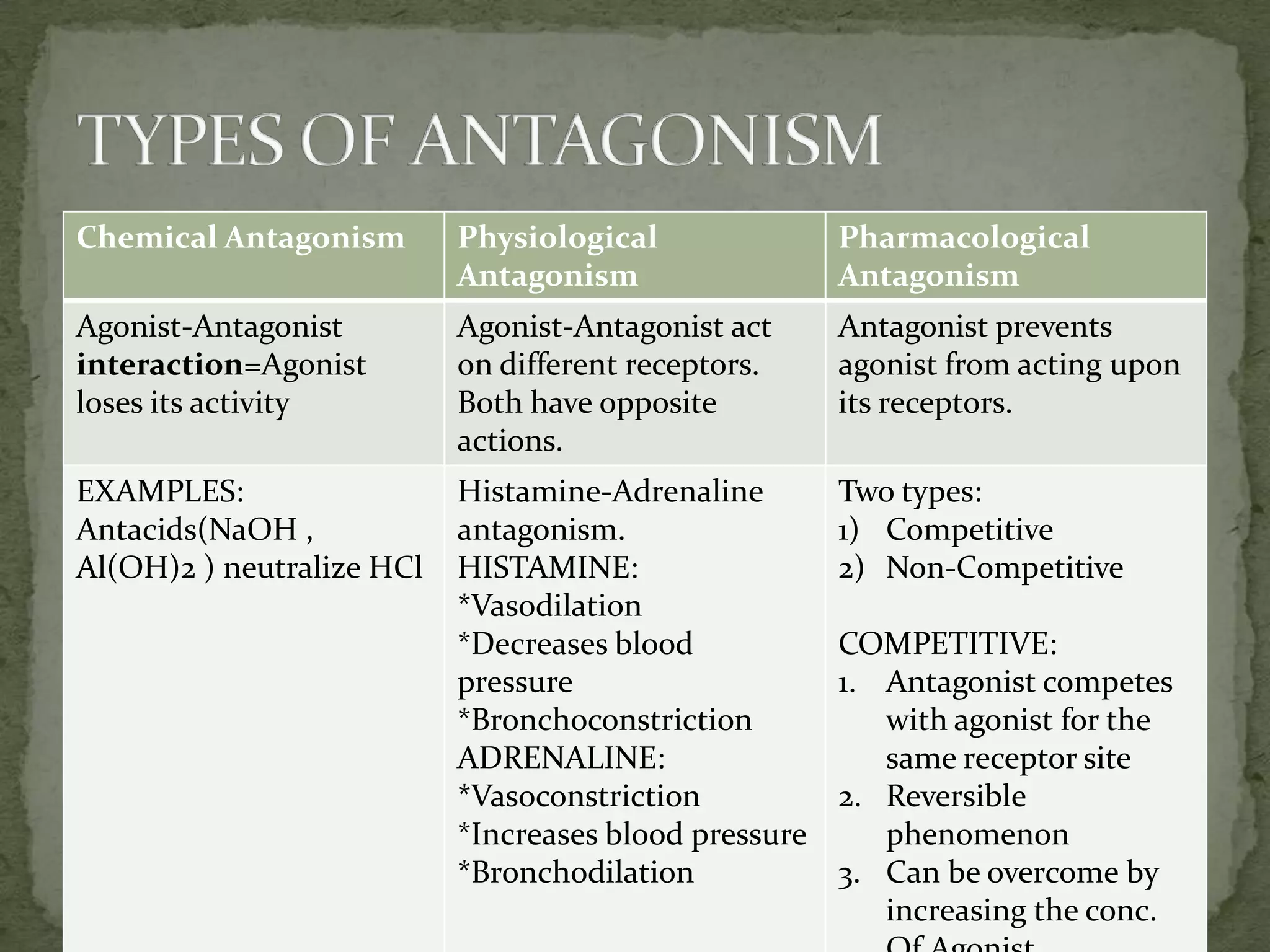 Combination of drugs | PPTX