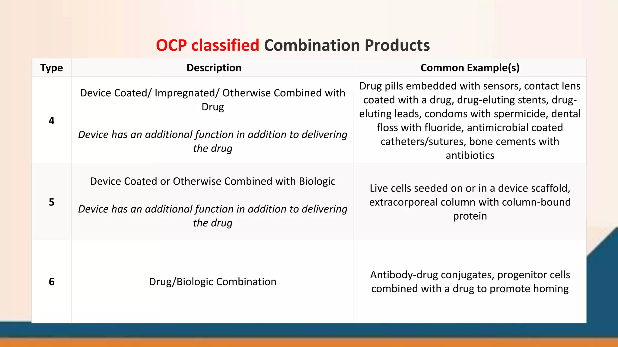 COMBINATION OF PRODUCT REGULATION (CP) IN FDA & EU.pptx