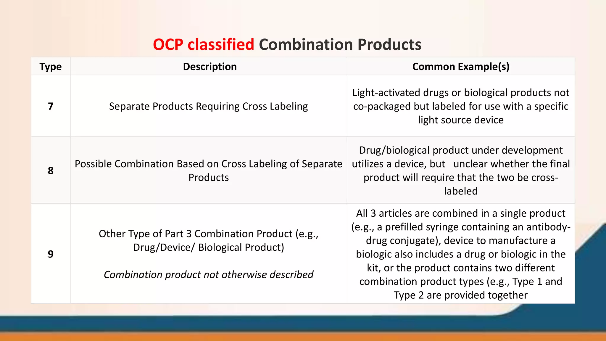 COMBINATION OF PRODUCT REGULATION (CP) IN FDA & EU.pptx