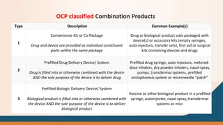 COMBINATION OF PRODUCT REGULATION (CP) IN FDA & EU.pptx | Chemistry ...