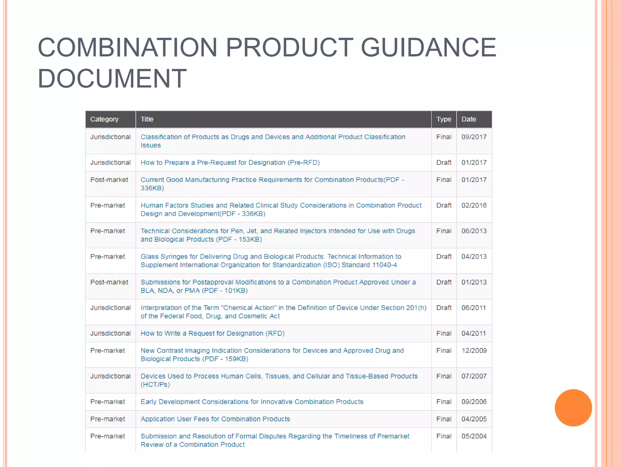 Combination product | PPTX