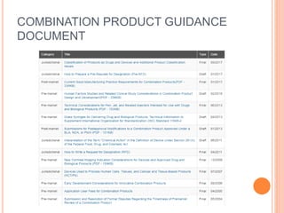 Combination product | PPTX