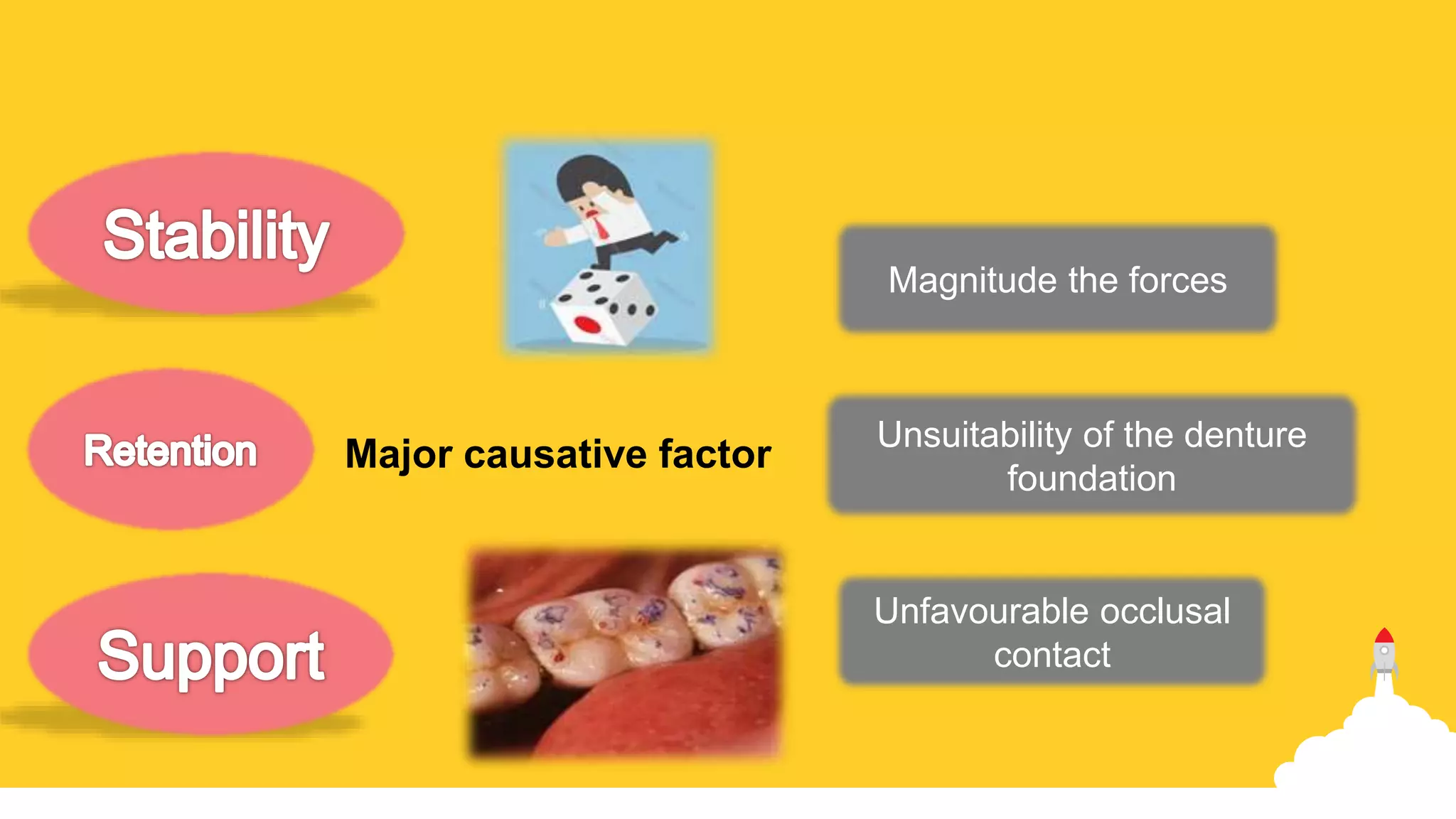 Combination syndrome | PPTX