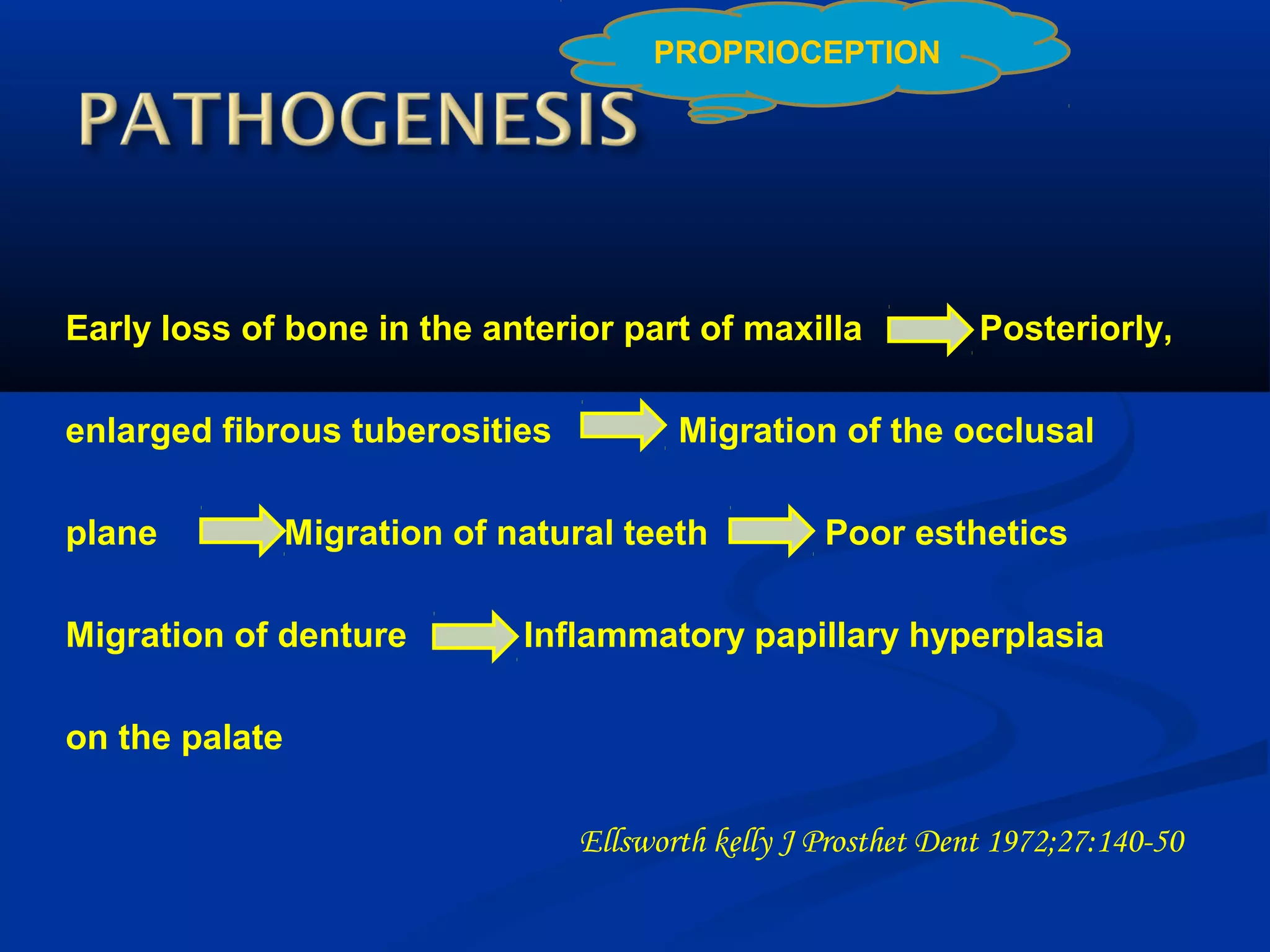Combination syndrome revised | PPT