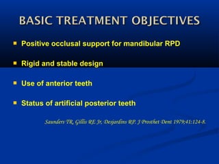 Combination syndrome revised | PPT