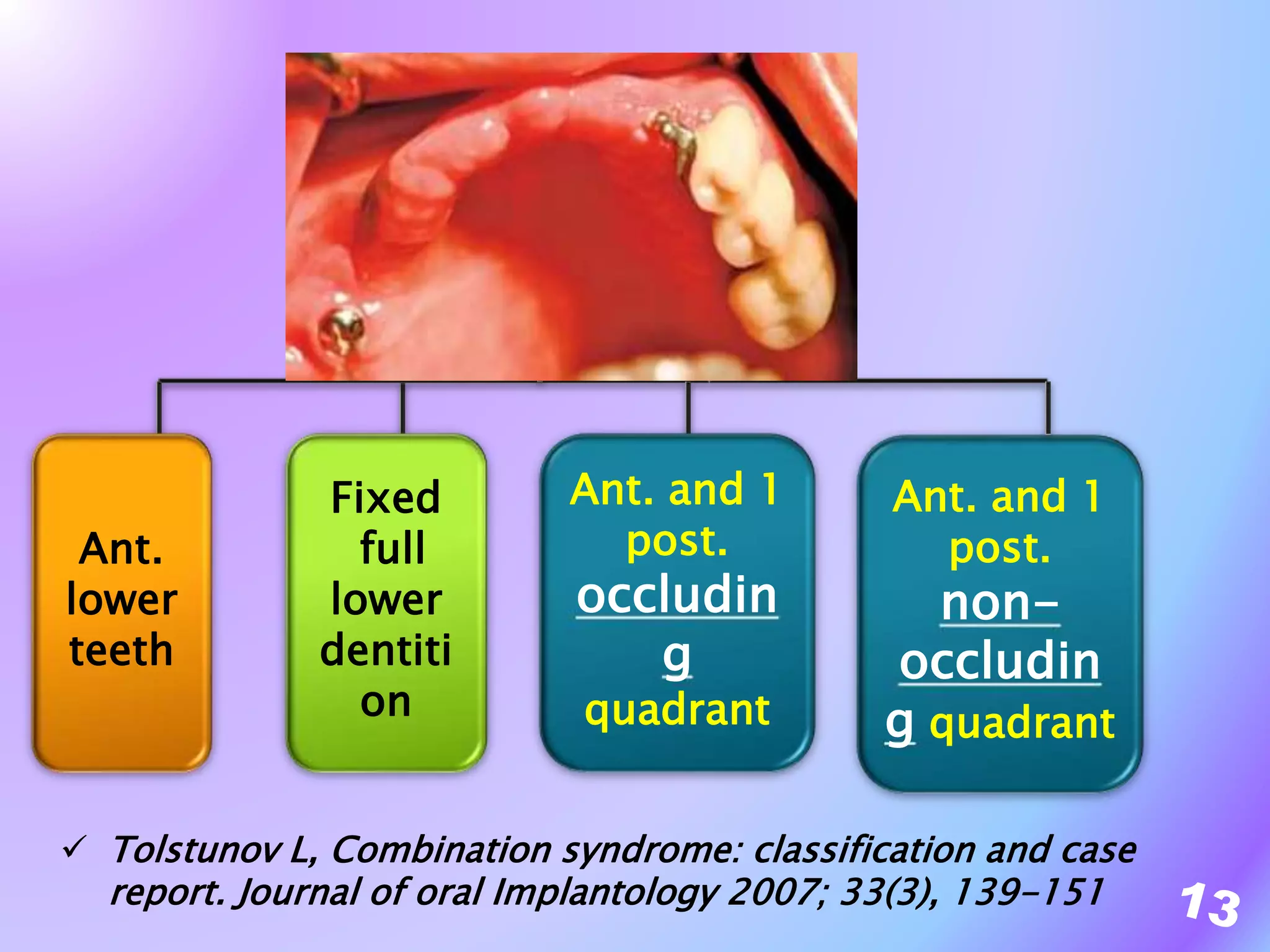 Combination syndrome revisited | PPTX