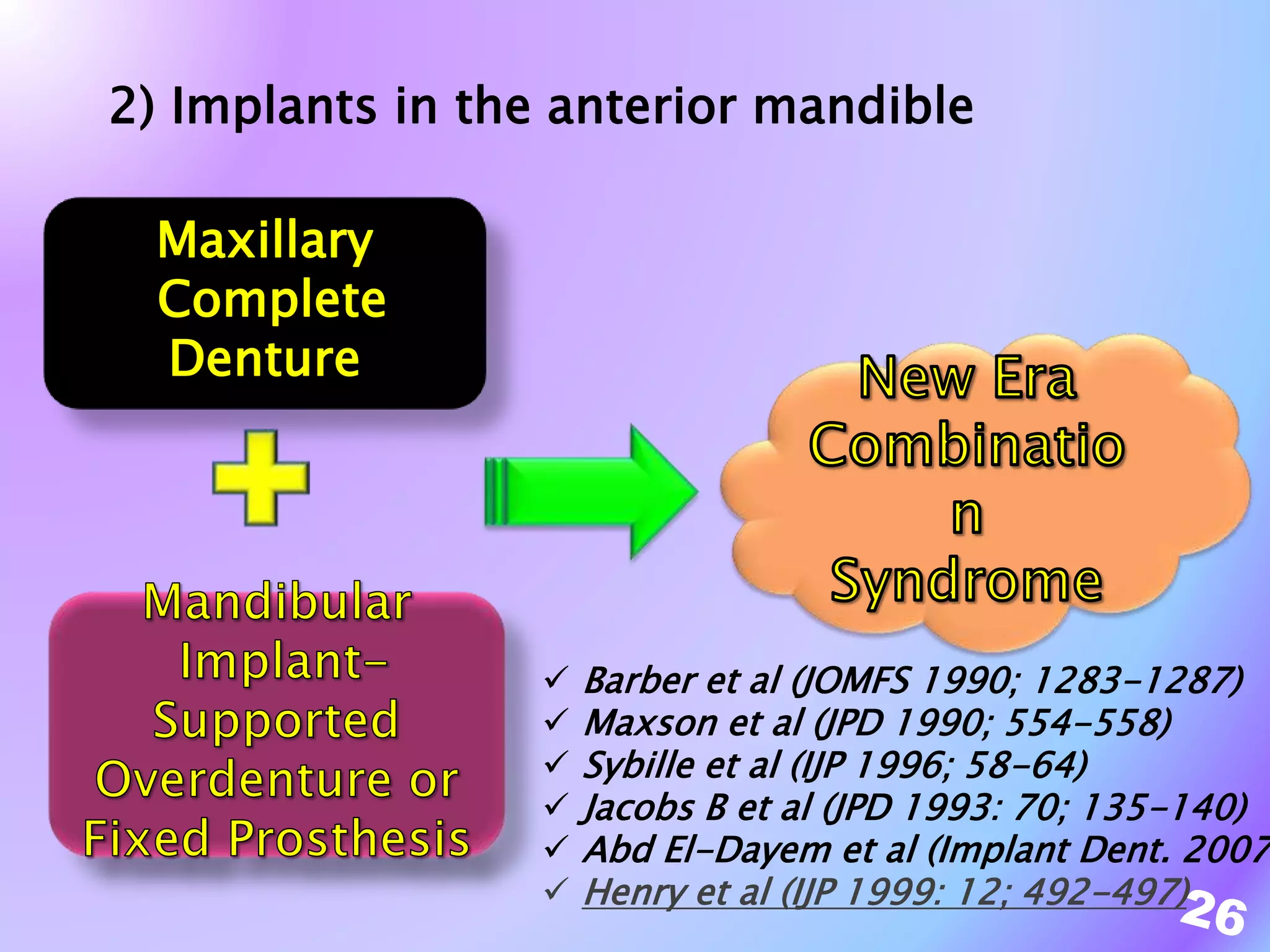 Combination syndrome revisited | PPTX
