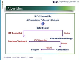 Combination Therapy for Glaucoma Management (1).pptx