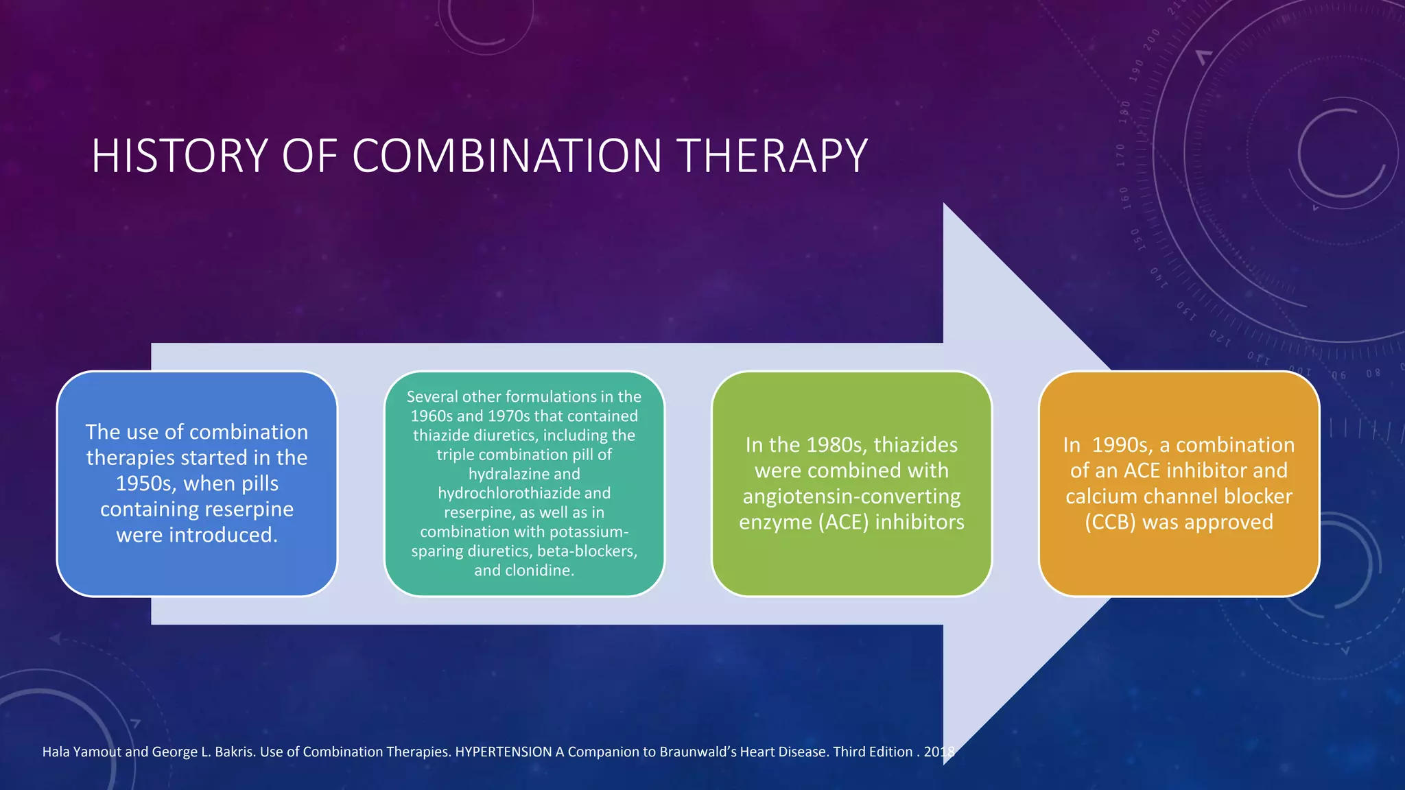 Combination therapy to achieve target blood pressure goals | PPTX