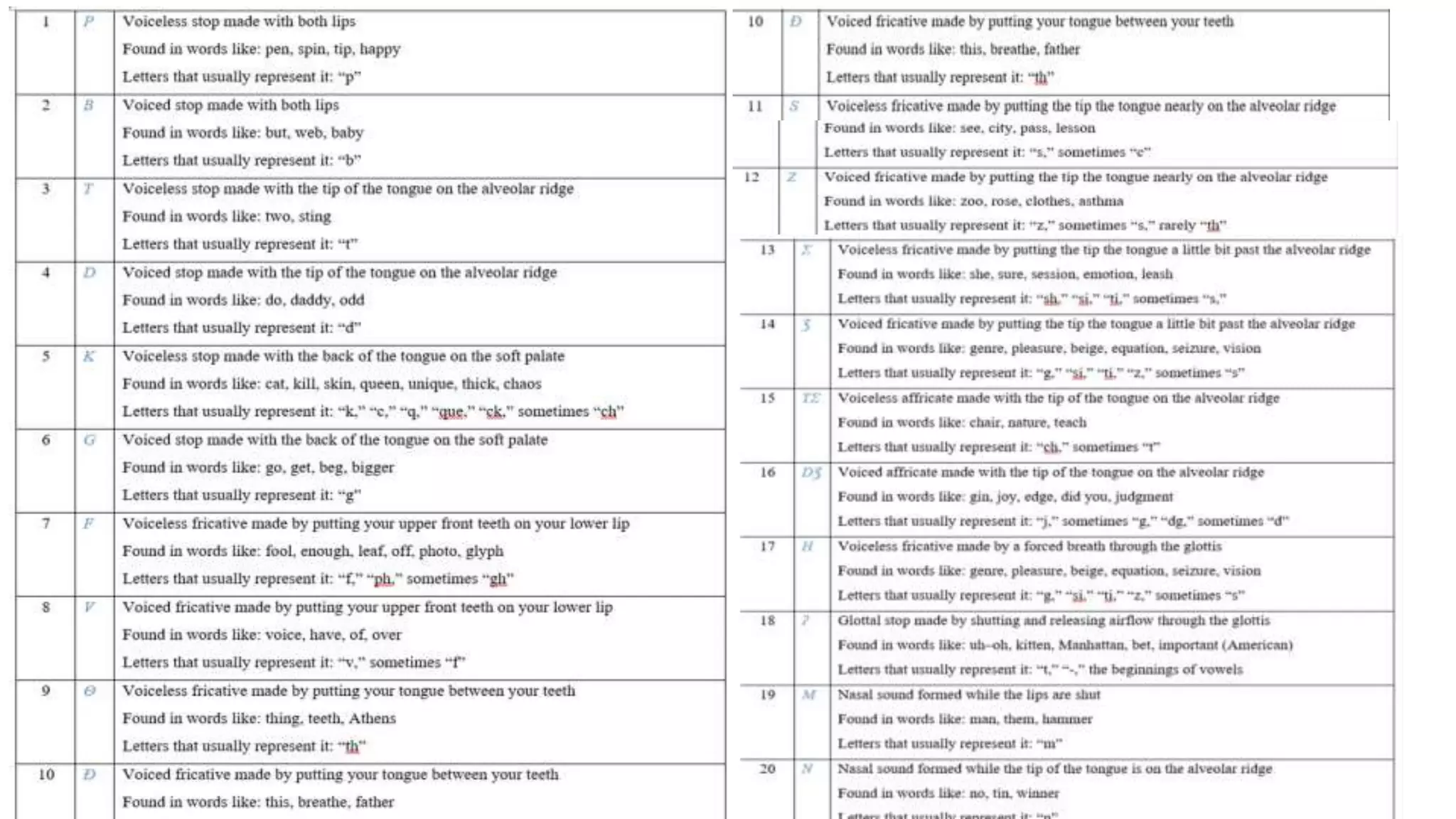 Combination vowels and consonants | PPTX