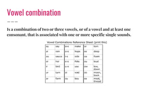 Combination vowels and consonants | PPTX
