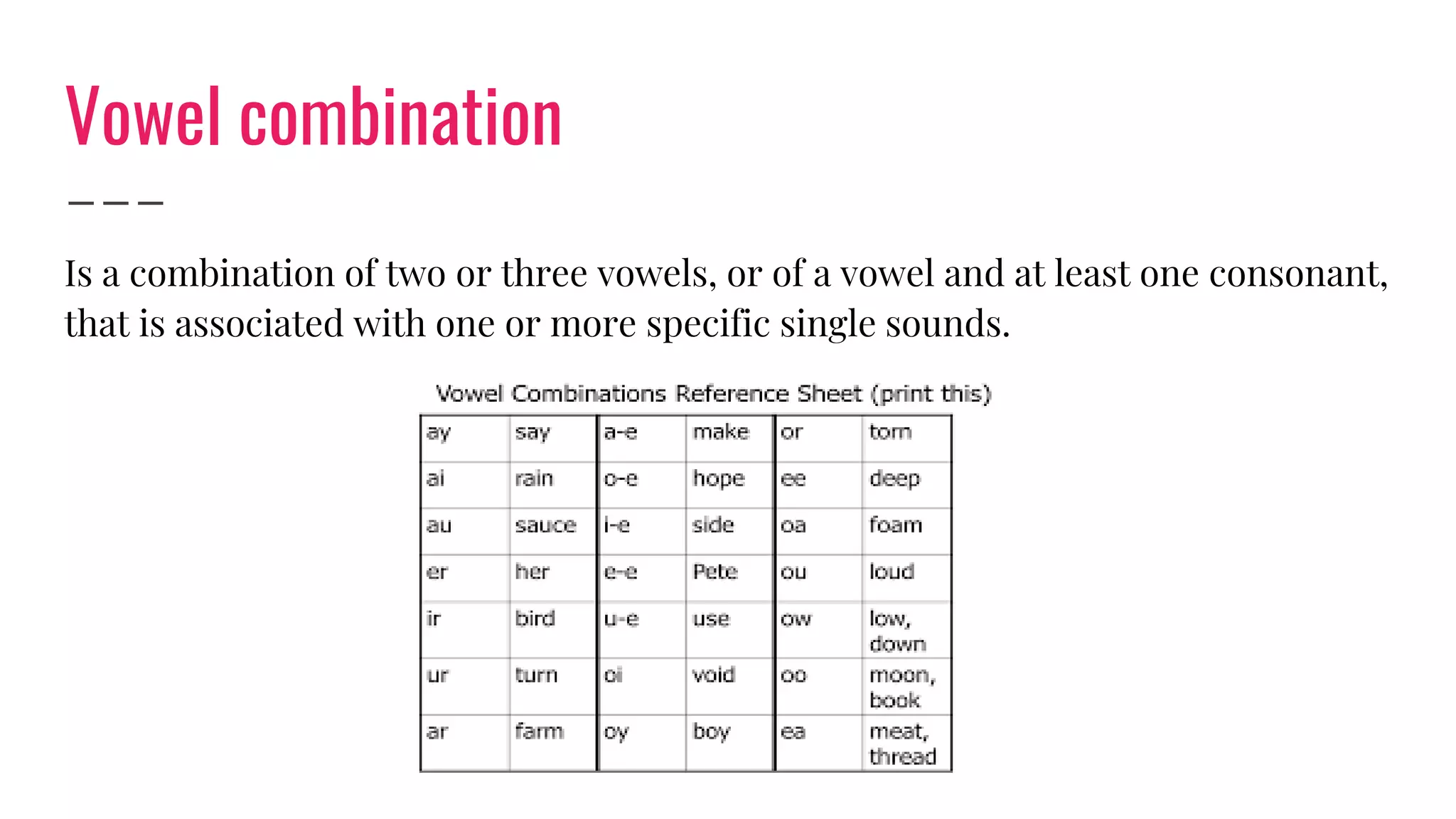 Combination vowels and consonant (1).pptx