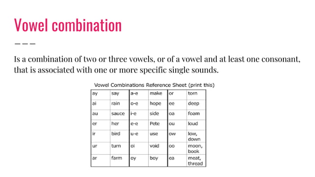 Combination vowels and consonant (1).pptx
