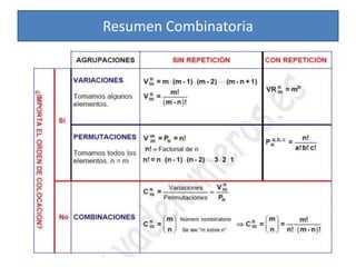 Combinatoria: conceptos y ejercicios resueltos | PPTX