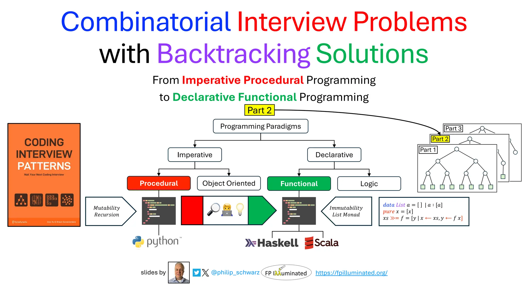 Combinatorial Interview Problems with Backtracking Solutions - From ...