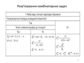 Combinatorial analysis.pptx