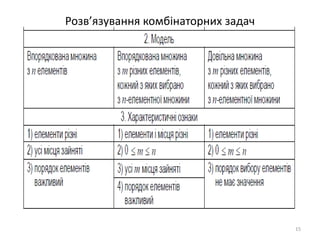 Combinatorial analysis.pptx