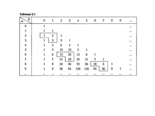 Combinatorial analysis.pptx