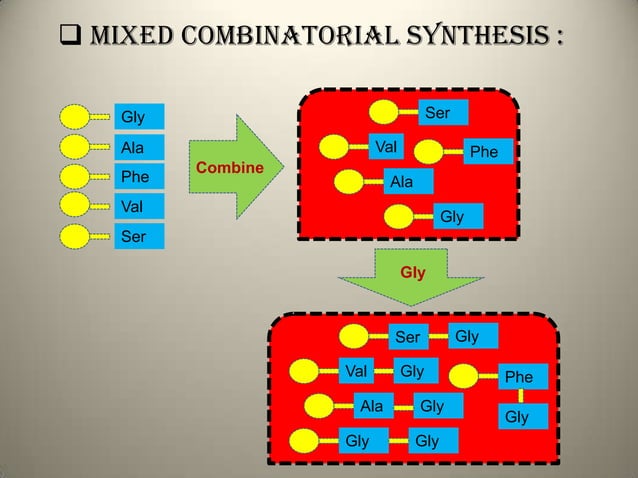 Combinatorial chemistry | PPSX
