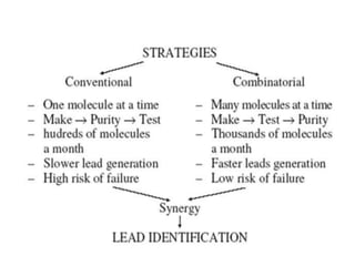 Combinatorial chemistry and high throughput screening | PPTX