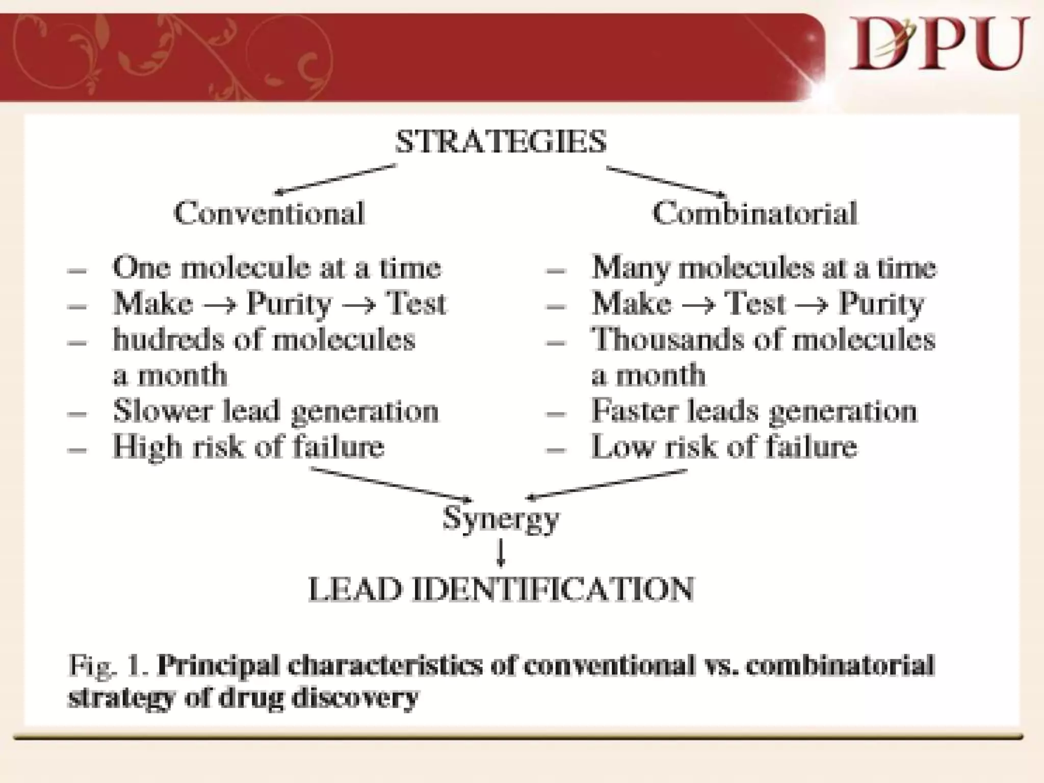 Combinatorial chemistry | PPTX