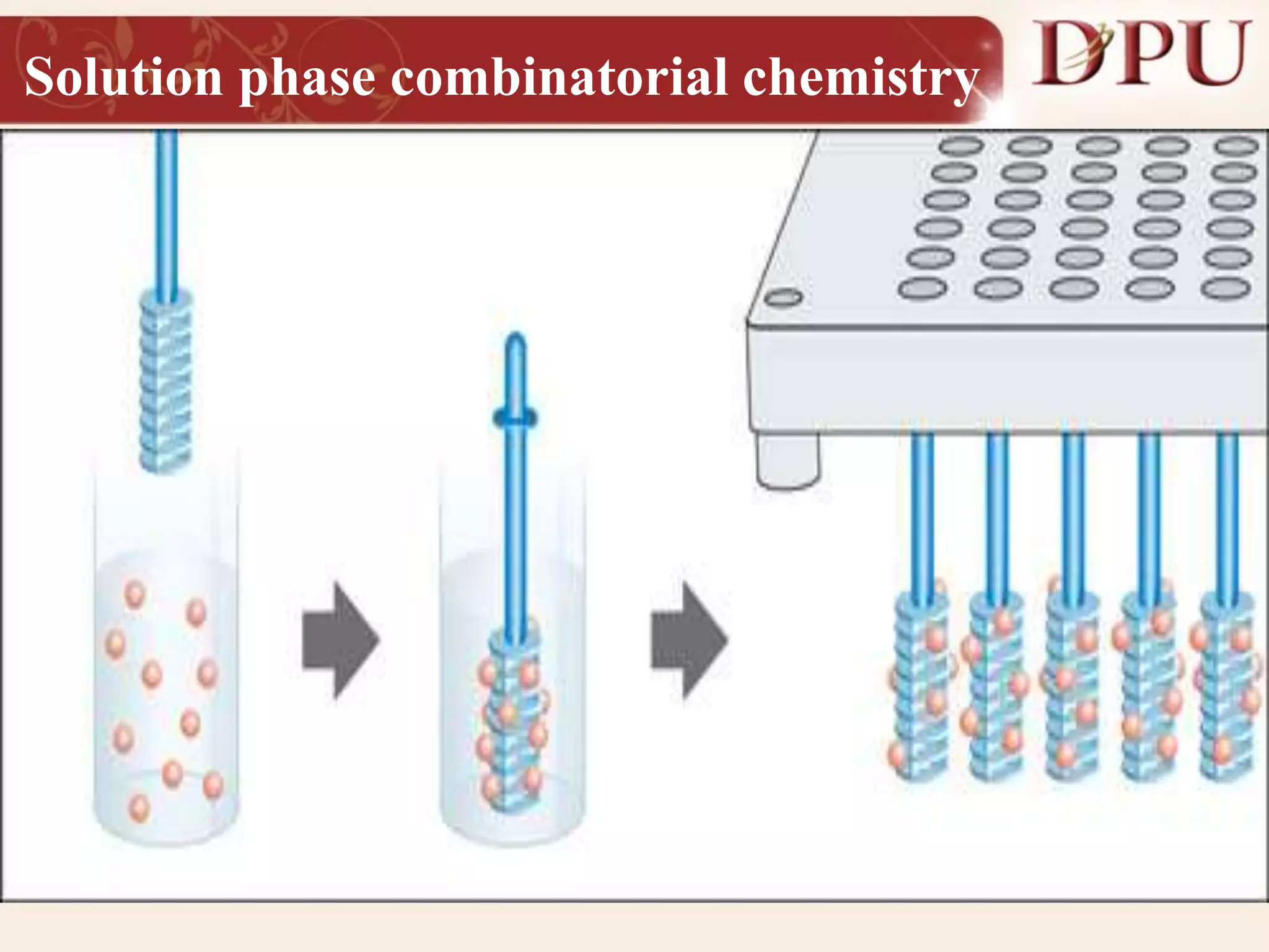 Combinatorial chemistry | PPTX