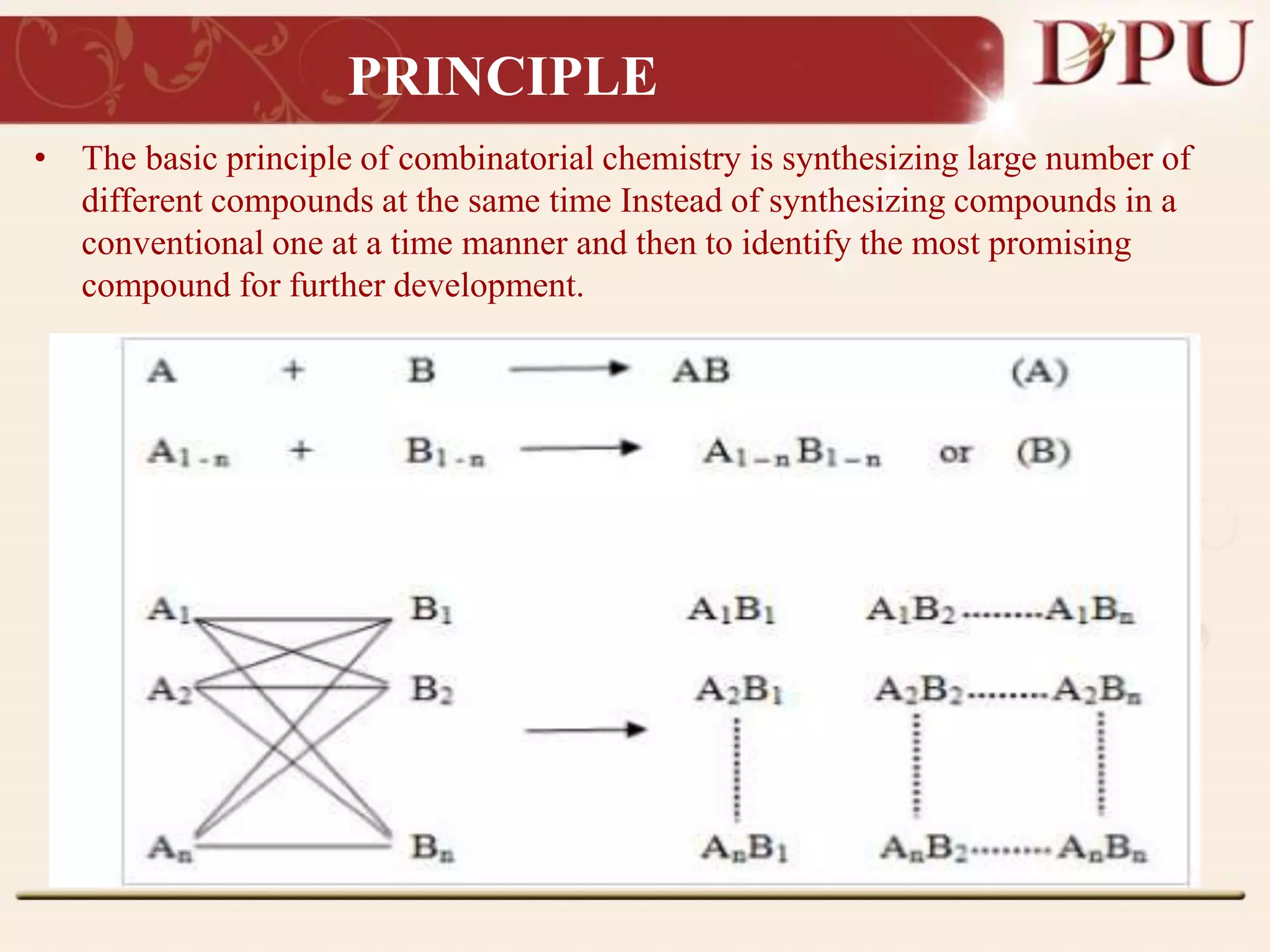 Combinatorial chemistry | PPTX