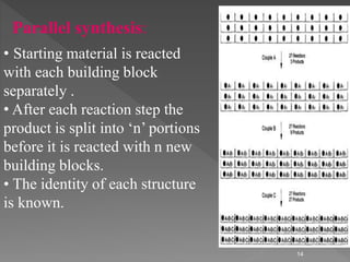 Combinatorial chemistry | PPTX