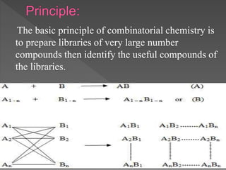 Combinatorial chemistry | PPTX
