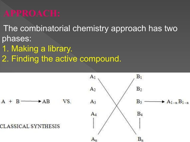 Combinatorial chemistry | PPTX | Chemistry | Science