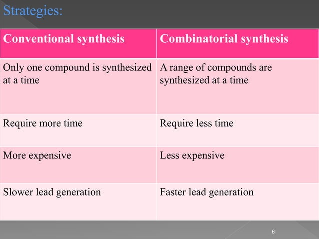 Combinatorial chemistry | PPTX | Chemistry | Science