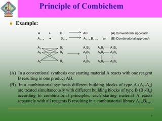 Combinatorial Chemistry Sunil Yadav | PDF