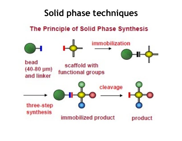 Combinatorial chemistry 2