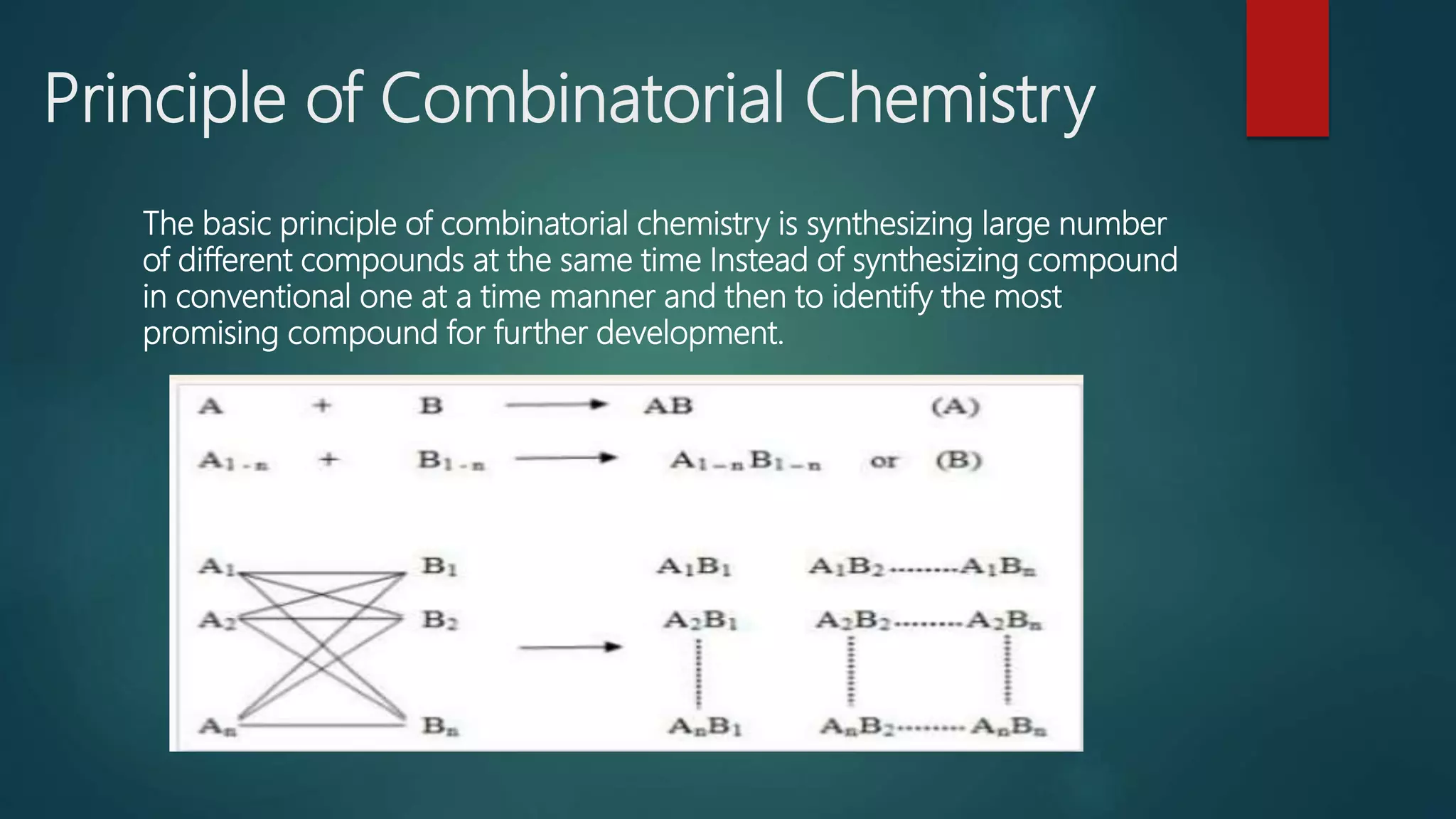 Combinatorial chemistry | PPTX