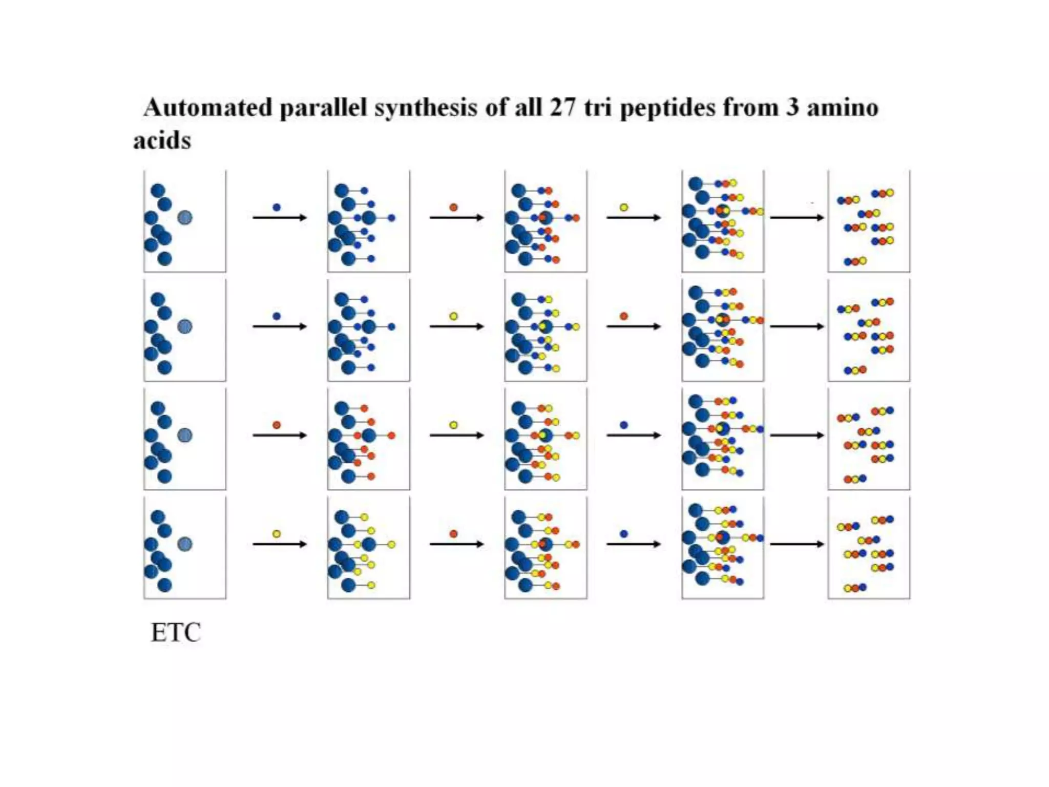 Combinatorial chemistry. in drug discovery | PPTX