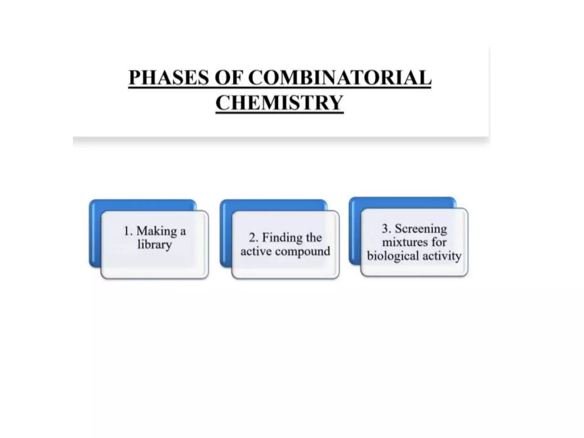 Combinatorial chemistry. in drug discovery | PPTX