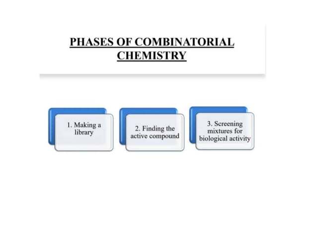 Combinatorial chemistry. in drug discovery | PPTX | Chemistry | Science