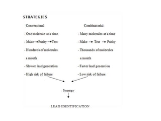 Combinatorial chemistry. in drug discovery | PPTX