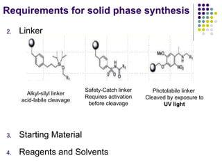 Combinatorial_Chemistry.pptx by Mrs. Manjushri P. Dabhade | PPTX