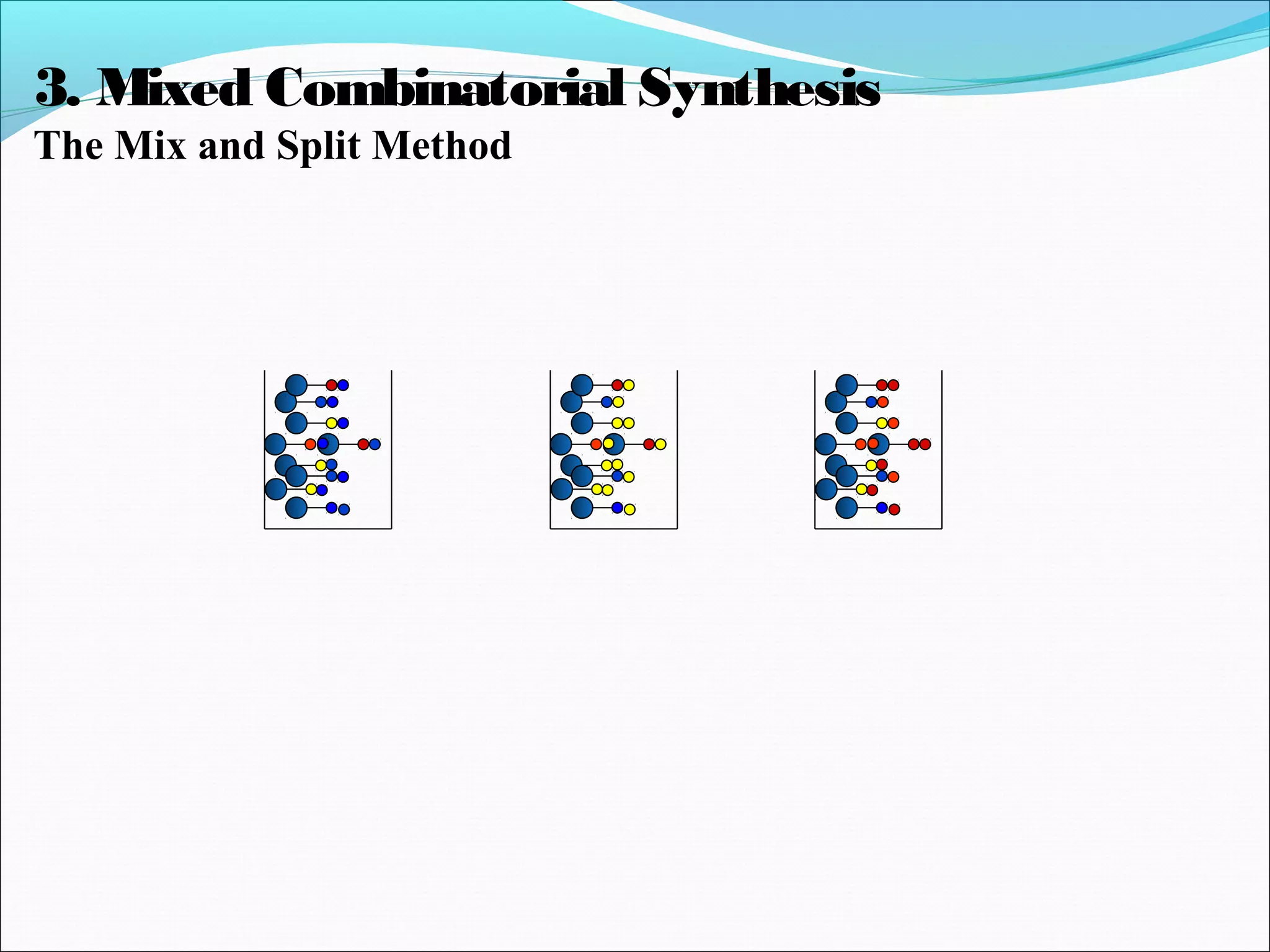Combinatorial chemistry | PPT | Chemistry | Science