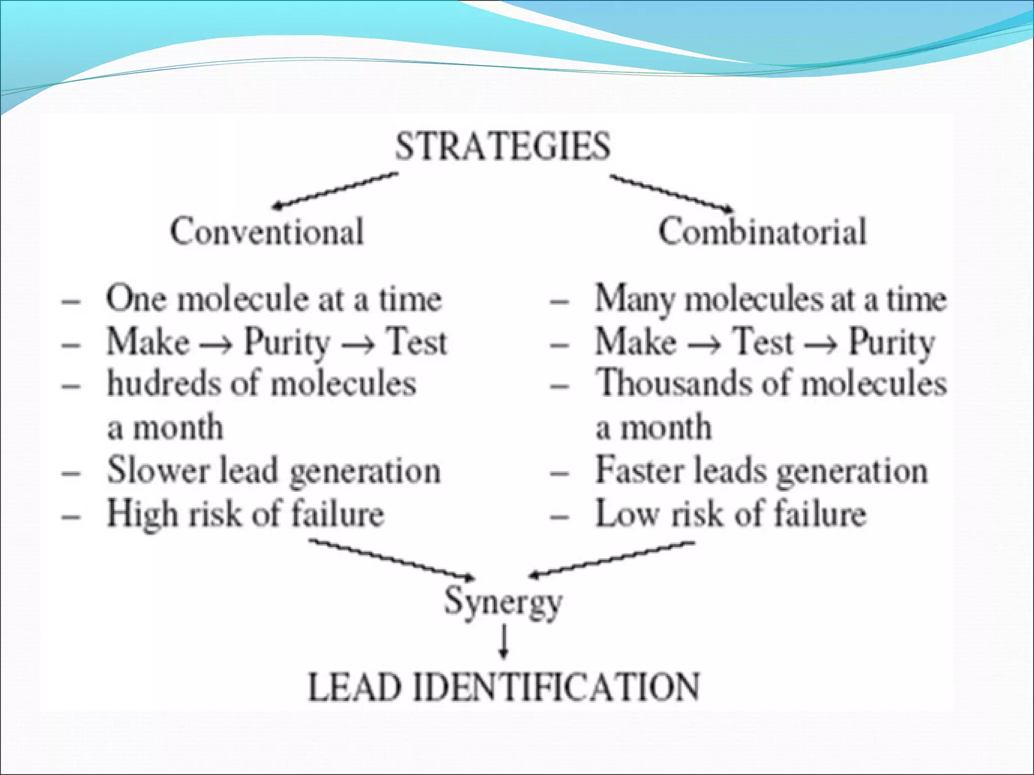 Combinatorial chemistry | PPT