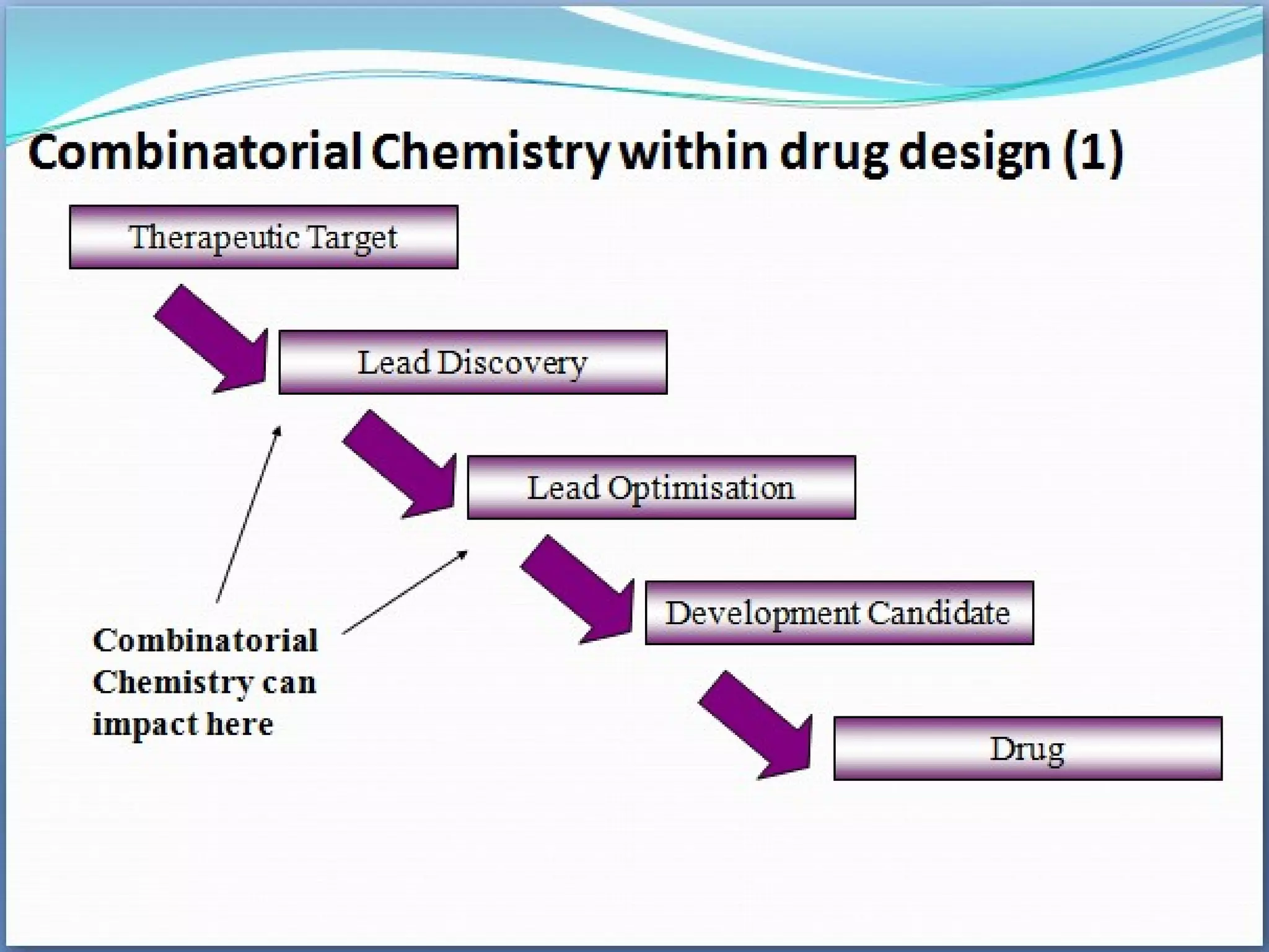 Combinatorial chemistry | PPT