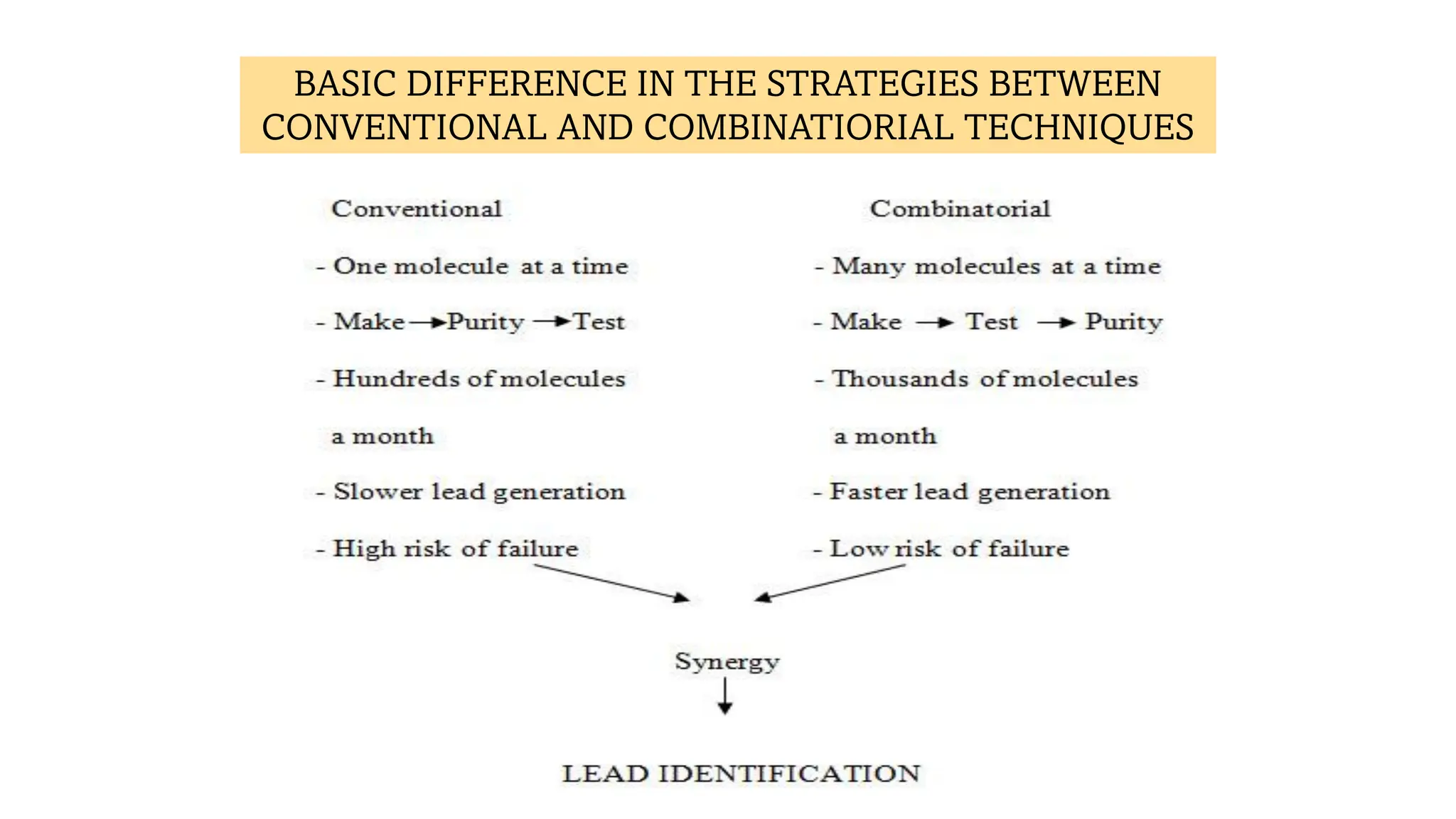 Combinatorial chemistry and HTS in lead identification.pdf
