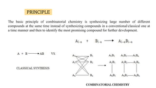 Combinatorial chemistry and HTS in lead identification.pdf