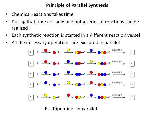 Combinatorial chemistry by santosh waghmare