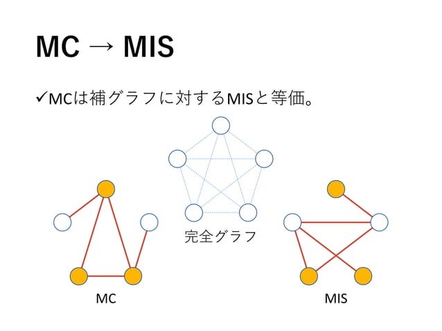 Combinatorial Optimization With Graph Convolutional Networks And Guided Ppt